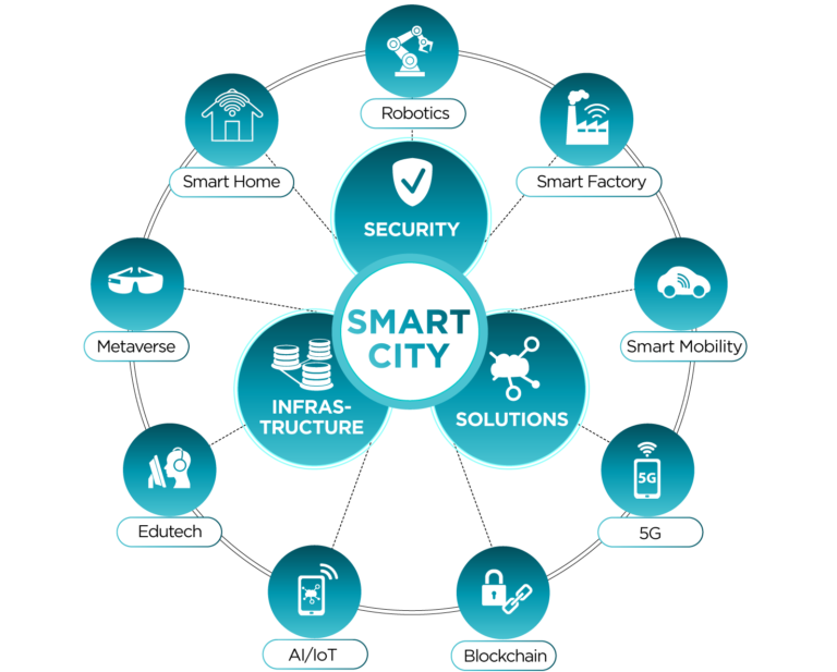 SMART CITY ASIA - Triển lãm Quốc tế Thành Phố Thông Minh Châu Á 2026 ...